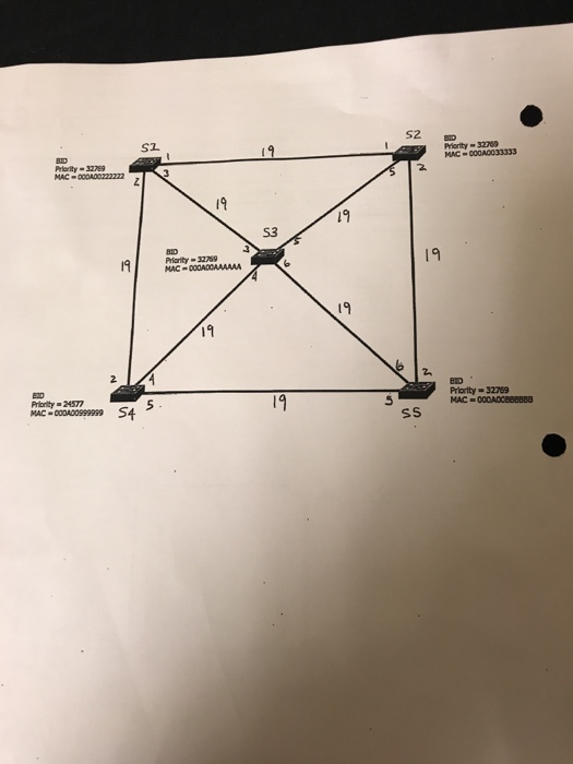 Solved Spanning Tree Protocol For this worksheet - make | Chegg.com