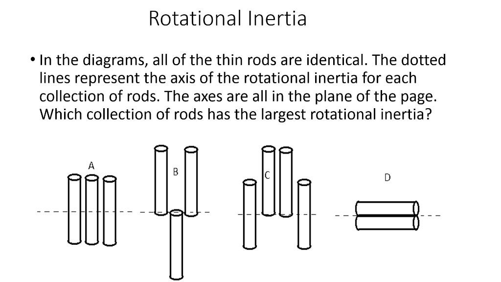 Solved Rotational Inertia • In the diagrams, all of the thin | Chegg.com