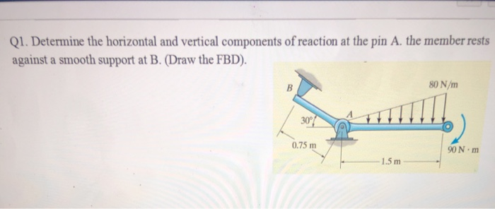 Solved Q1. Determine the horizontal and vertical components | Chegg.com