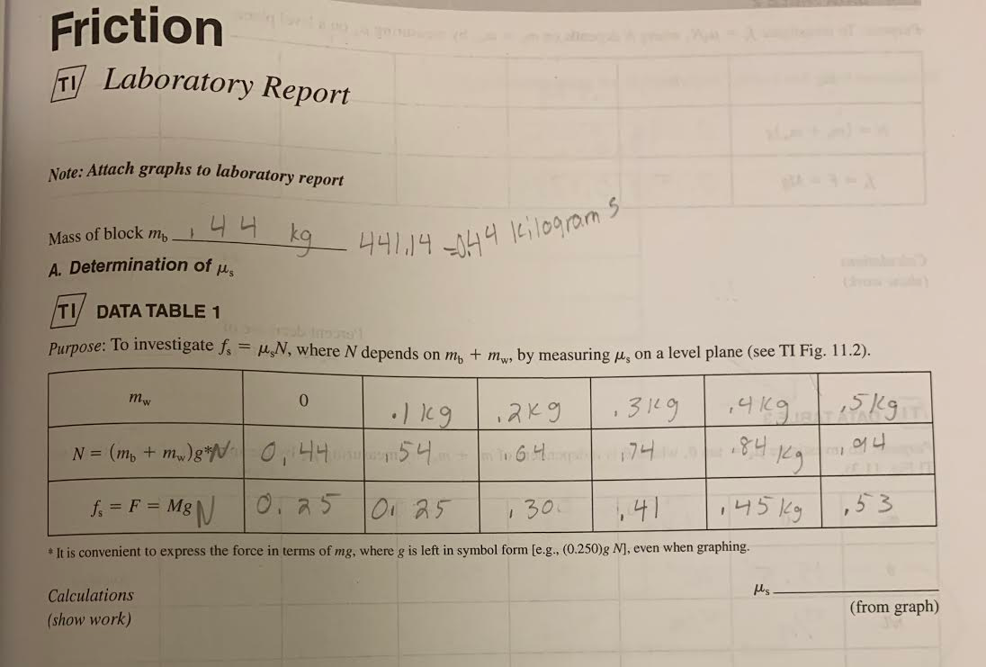 Solved Friction TI Laboratory Report Note: Attach graphs to | Chegg.com