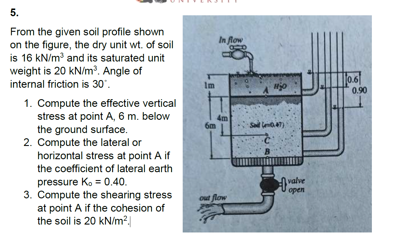 Solved 5. In flow From the given soil profile shown on the | Chegg.com