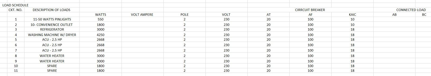 LOAD SCHEDULE CKT. NO. DESCRIPTION OF LOADS CONNECTED | Chegg.com