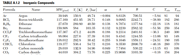Solved 1. Write the Antoine Equation. 2. From Appendix A in | Chegg.com