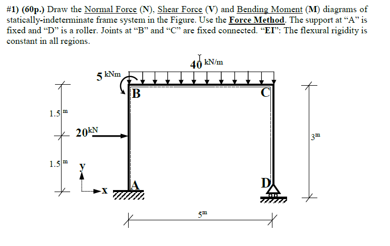 Solved Draw the Normal Force (N), Shear Force (V) and | Chegg.com