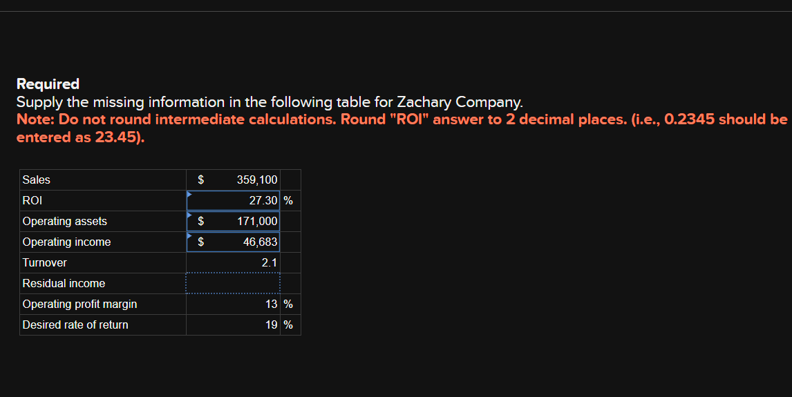 Solved Required Supply the missing information in the | Chegg.com