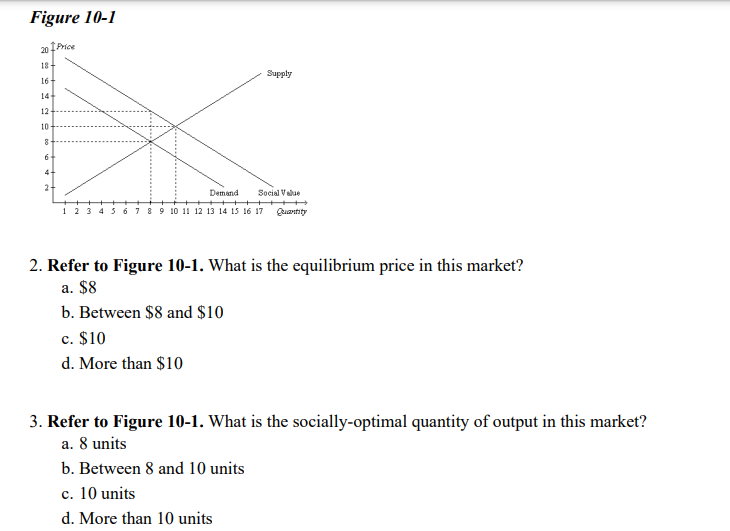Solved Figure 10-1 2. Refer to Figure 10-1. What is the | Chegg.com
