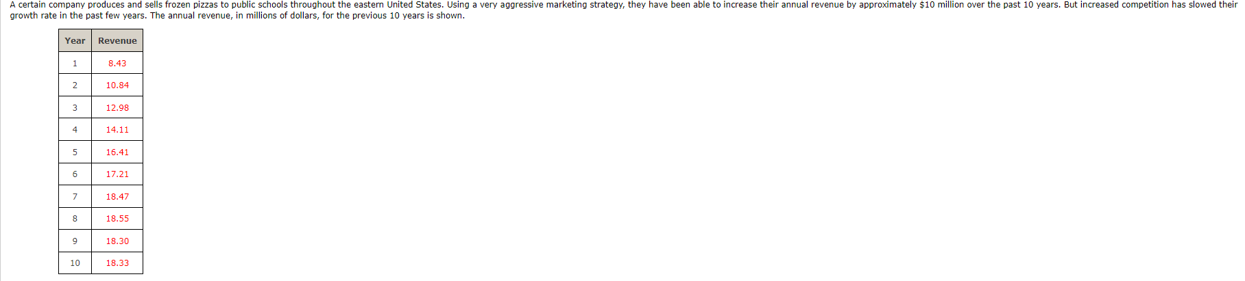 Solved \begin{tabular}{c:} \hdashline \\ \hdashline⋮ \\ | Chegg.com