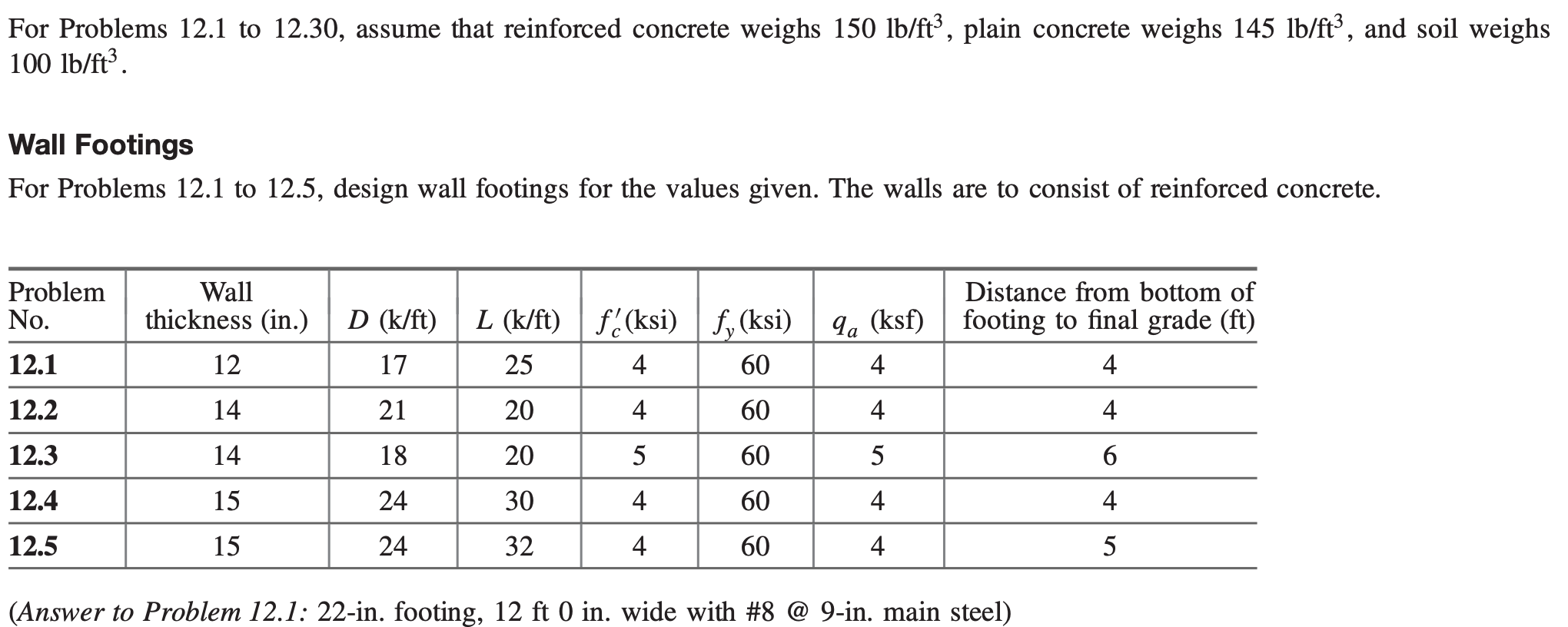 Solved Please help with 12.1 to design the wall footing. I | Chegg.com
