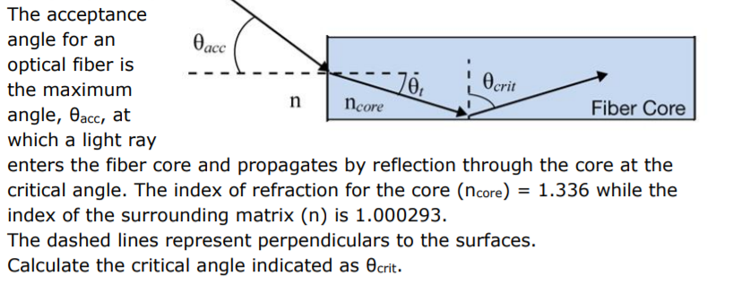 Solved басс ncore The acceptance angle for an optical fiber | Chegg.com