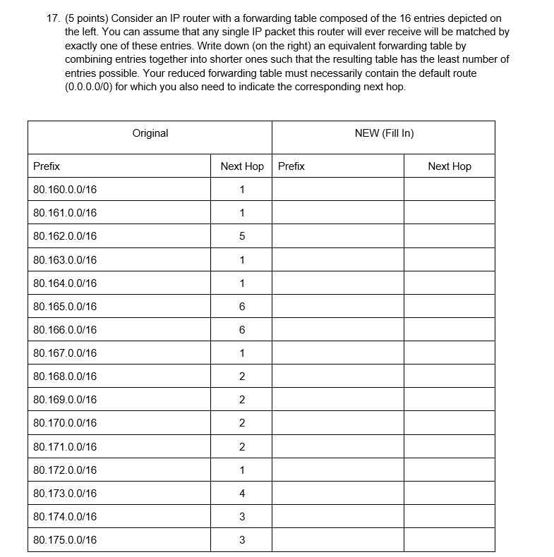 Solved 17. (5 points) Consider an IP router with a | Chegg.com