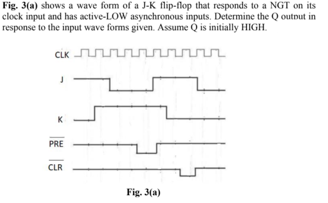 Solved Fig. 3(a) shows a wave form of a J-K flip-flop that | Chegg.com
