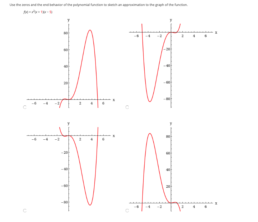 Solved Use the zeros and the end behavior of the polynomial | Chegg.com
