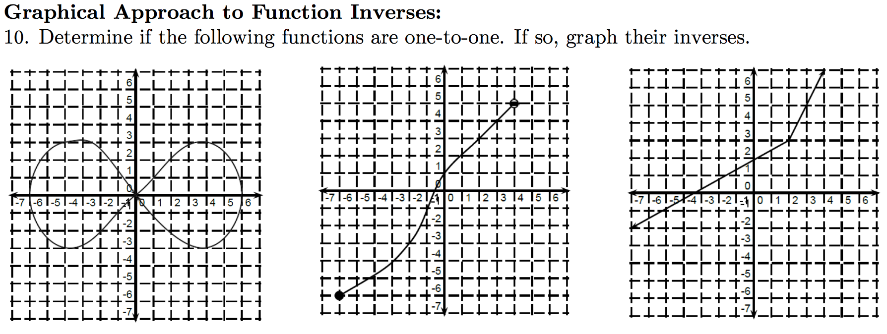 Solved Graphical Approach to Function Inverses: 10. | Chegg.com
