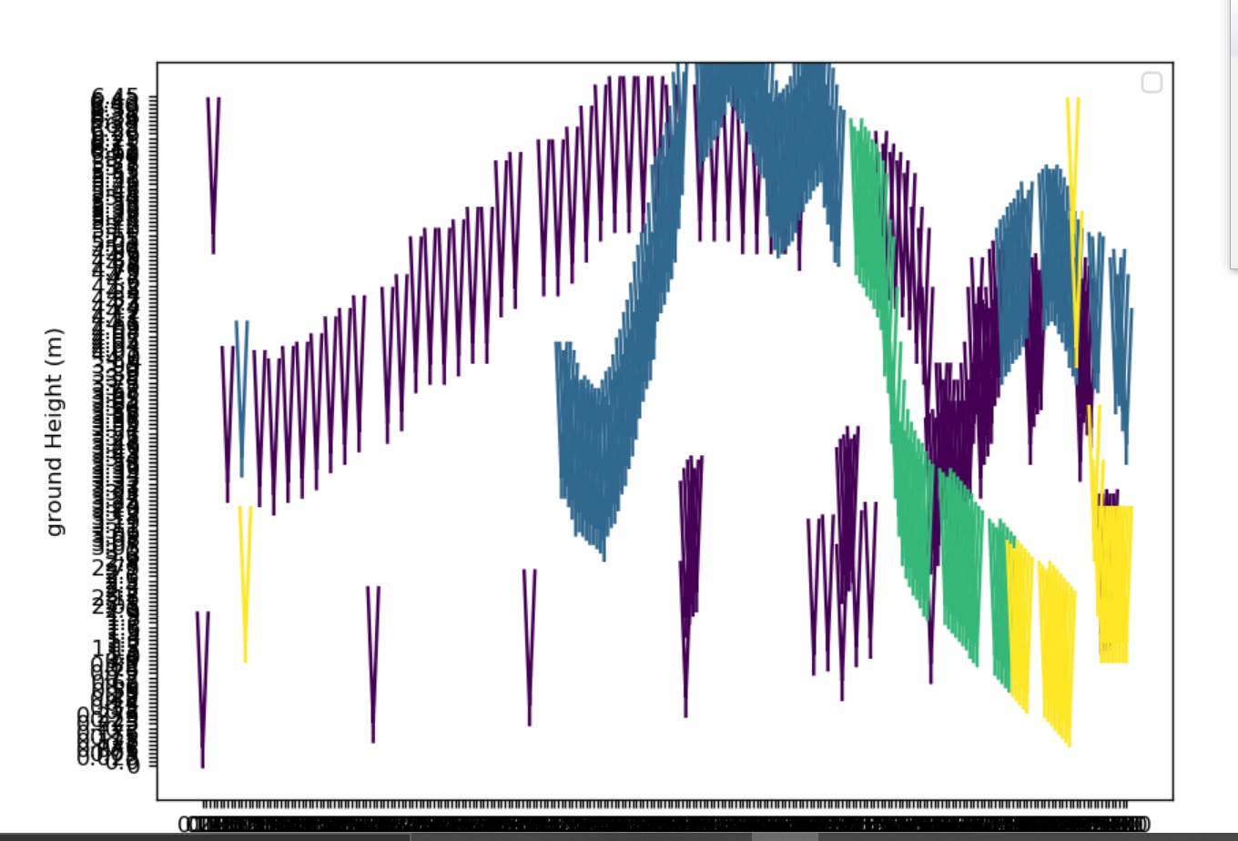 Solved Hello question. How do you fix a matplot graph so it | Chegg.com
