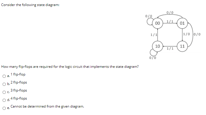 Solved Consider the following state diagram: 0/0 00 1/1 01 | Chegg.com
