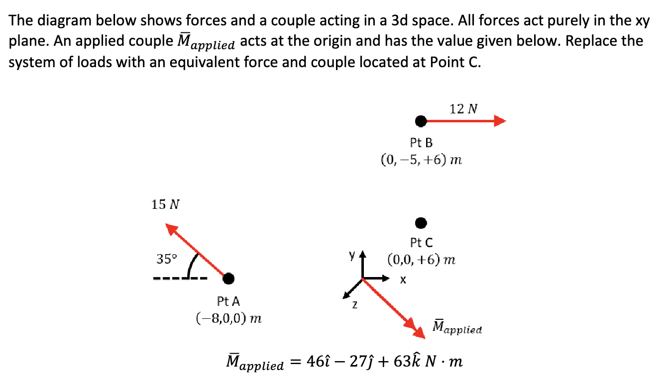 Solved The diagram below shows forces and a couple acting in | Chegg.com