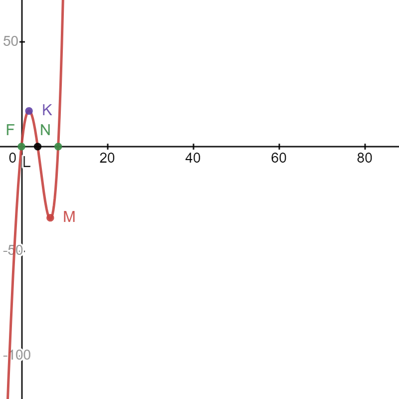 Solved Below are three given graphs (or portions of the | Chegg.com