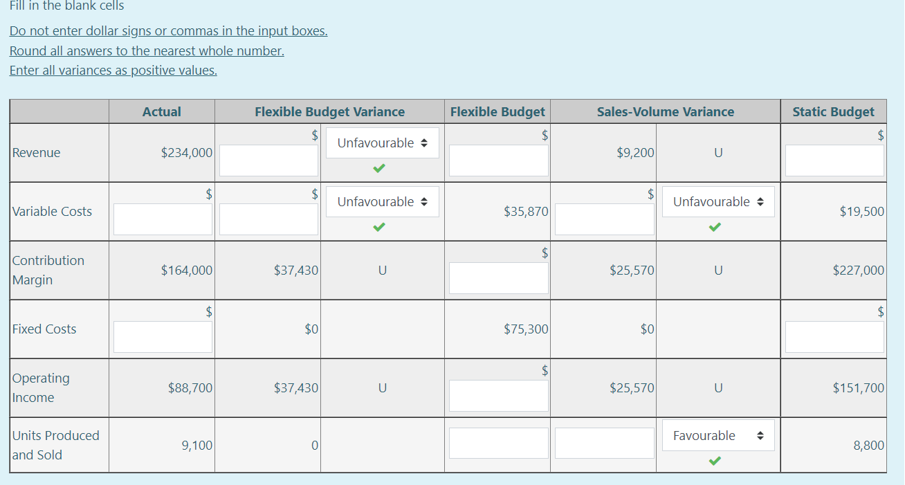 Solved Fill in the blank cells Do not enter dollar signs or | Chegg.com