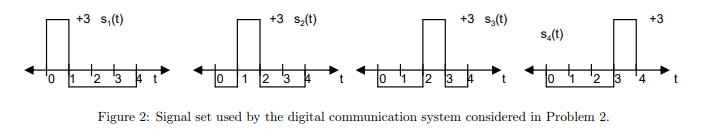 A digital communication system uses the signal set | Chegg.com