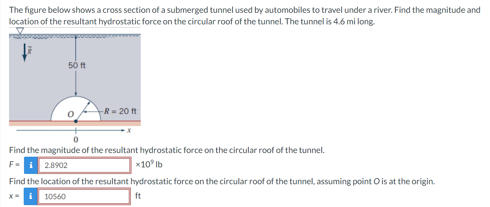 Solved The figure below shows a cross section of a submerged | Chegg.com