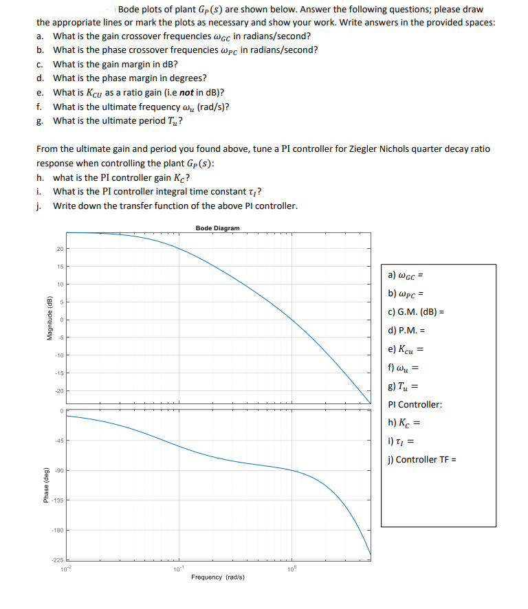 Solved Bode plots of plant GP(s) are shown below. Answer the | Chegg.com
