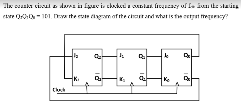 Solved The counter circuit as shown in figure is clocked a | Chegg.com