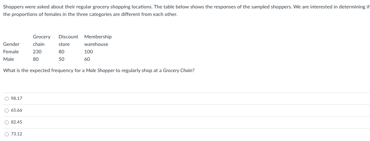 Solved Shoppers were asked about their regular grocery | Chegg.com