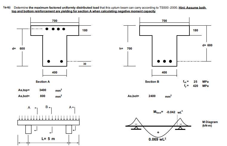 Solved a-b) Determine the maximum factored uniformly | Chegg.com