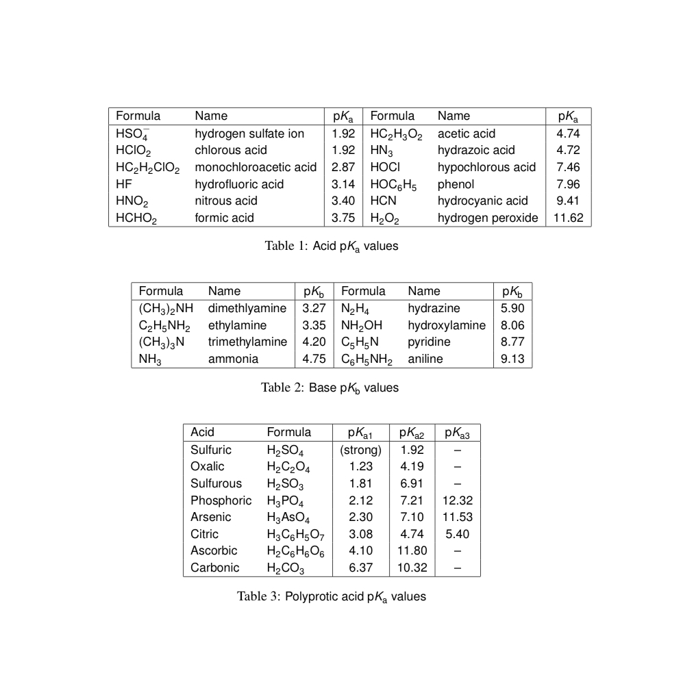 Solved 1. Using the supplied tables, identify a satisfactory | Chegg.com Solved 1. Using the supplied tables, identify a satisfactory | Chegg.com