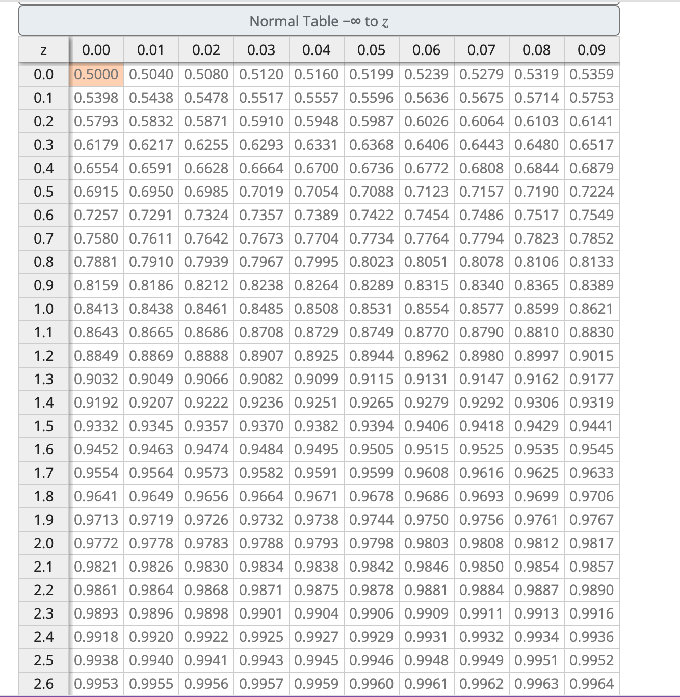 Solved The weights of certain machine components are | Chegg.com