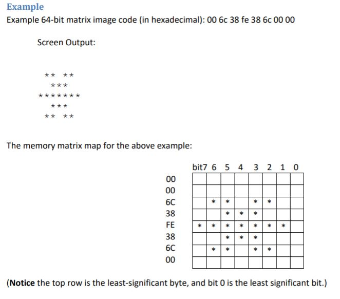 C PROGRAMMING please Design a program that prints | Chegg.com