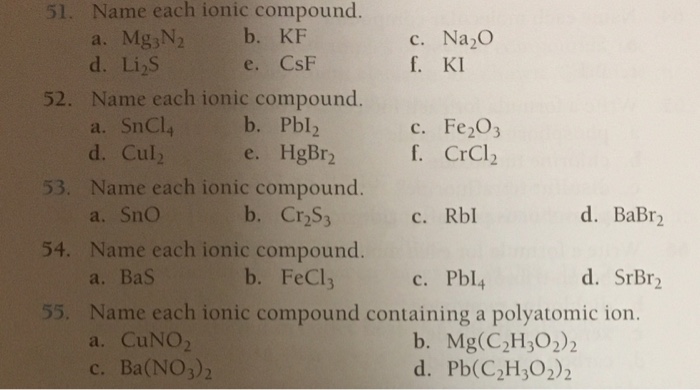 Solved Name each ionic compound. a. Mg N2 d. LiS Name each | Chegg.com