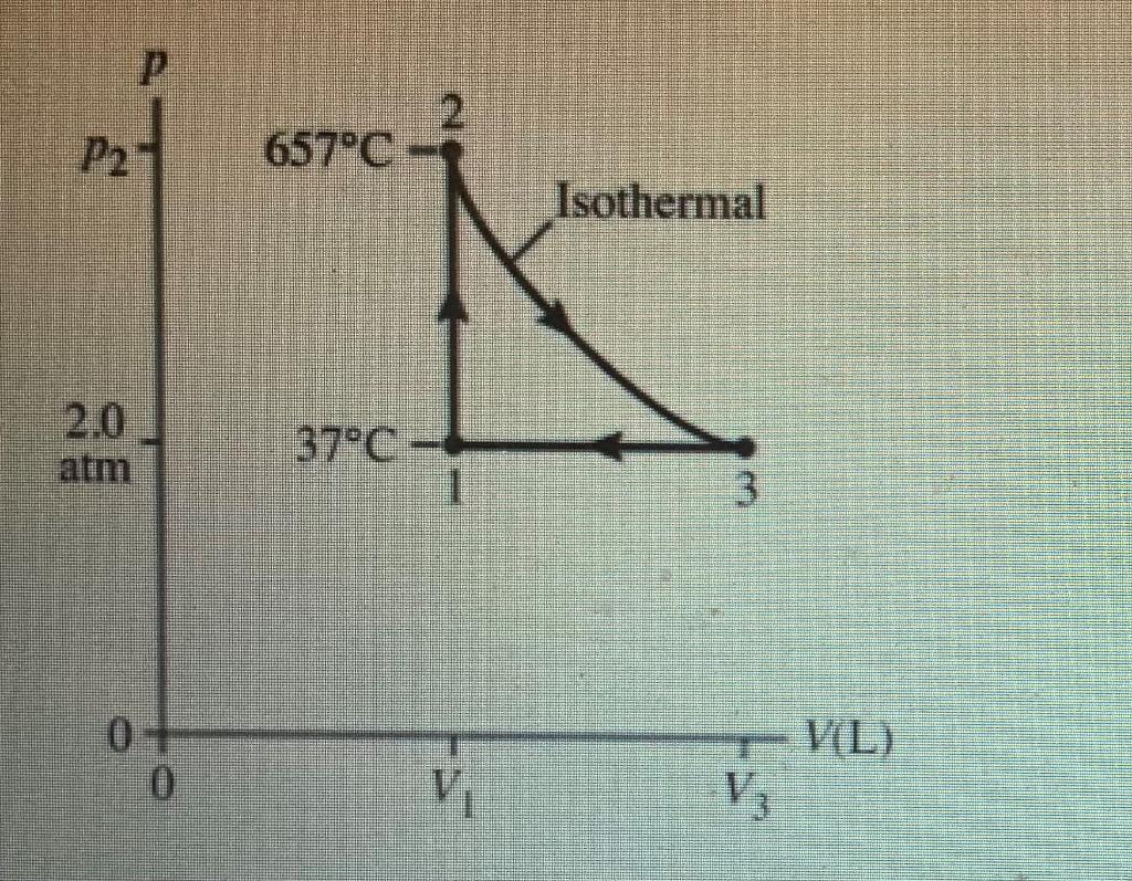 Solved The pV diagram below shows three states (1, 2 and 3) | Chegg.com
