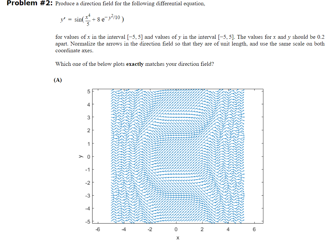 Solved Problem #2: Produce a direction field for the | Chegg.com