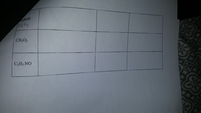 Solved 1. C2F4 2. CH2O2 3.C2H5NO *please do the lewis | Chegg.com