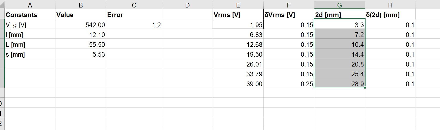 Solved 12. [13 pts] Make a plot of 2d (mm) vs V. (V). | Chegg.com