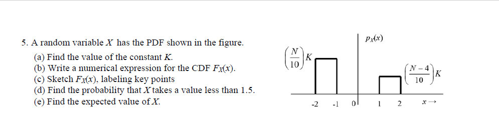 Solved P(x) 5. A random variable X has the PDF shown in the | Chegg.com