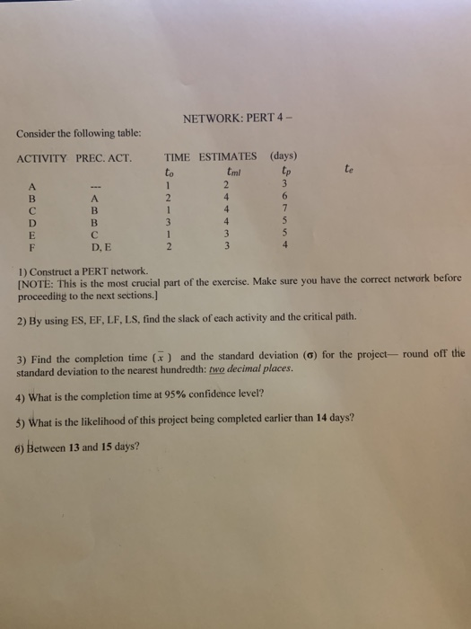 Solved NETWORK: PERT 4- Consider the following table: | Chegg.com