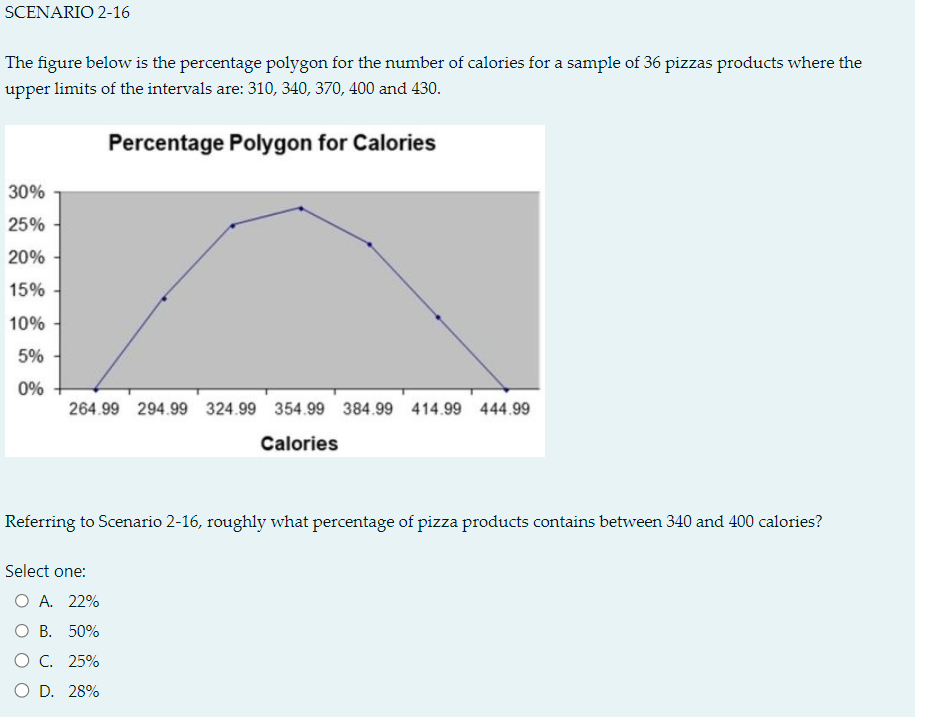 Solved SCENARIO 2-16 The figure below is the percentage | Chegg.com