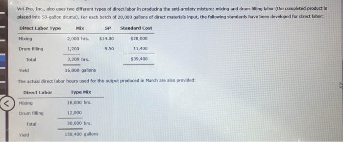 Solved Direct Labor Efficiency Variance, Direct Labor Mix | Chegg.com
