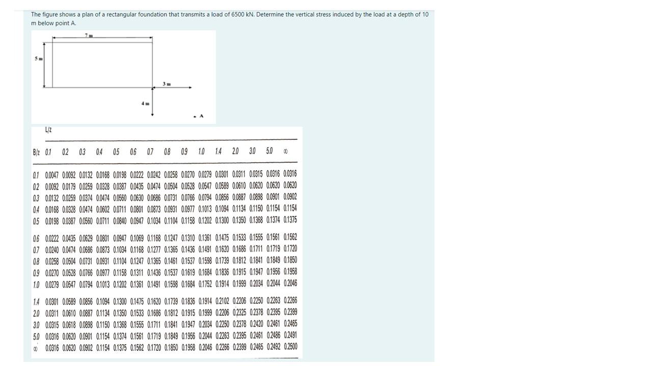 Solved The figure shows a plan of a rectangular foundation | Chegg.com