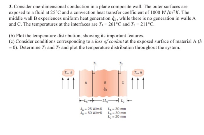 Solved 3. Consider one-dimensional conduction in a plane | Chegg.com