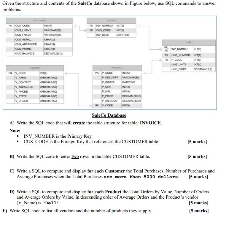Solved Given the structure and contents of the SaleCo | Chegg.com