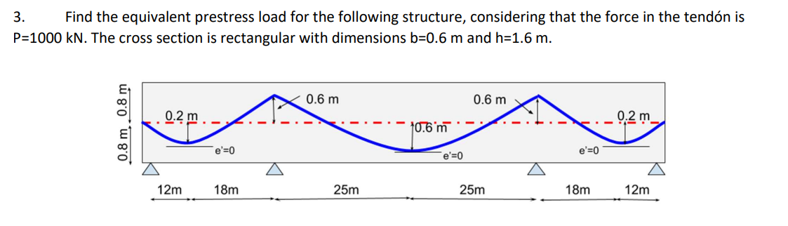 3. Find the equivalent prestress load for the | Chegg.com