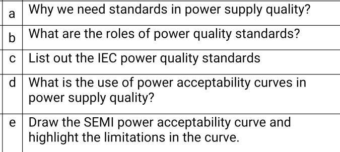 Solved Why we need standards in power supply quality? a b | Chegg.com