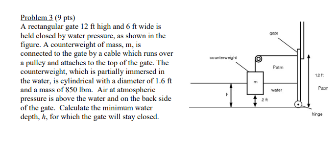 Solved counterweight Problem 3 (9 pts) A rectangular gate 12 | Chegg.com