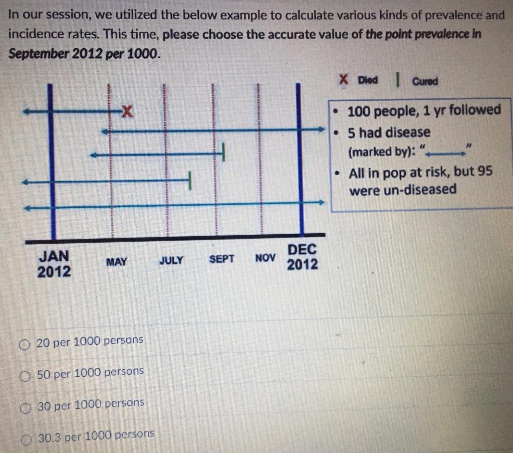 Solved In our session, we utilized the below example to | Chegg.com