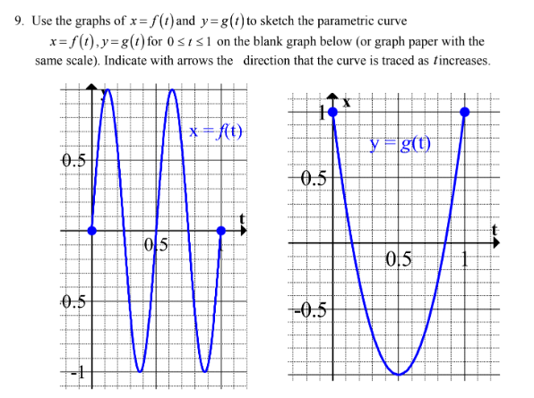 Solved 9. Use the graphs of x = f(t) and y=g(t) to sketch | Chegg.com