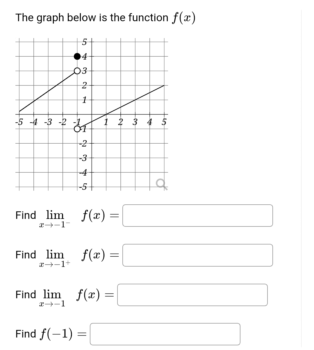 Solved The graph below is the function f(x) Find | Chegg.com