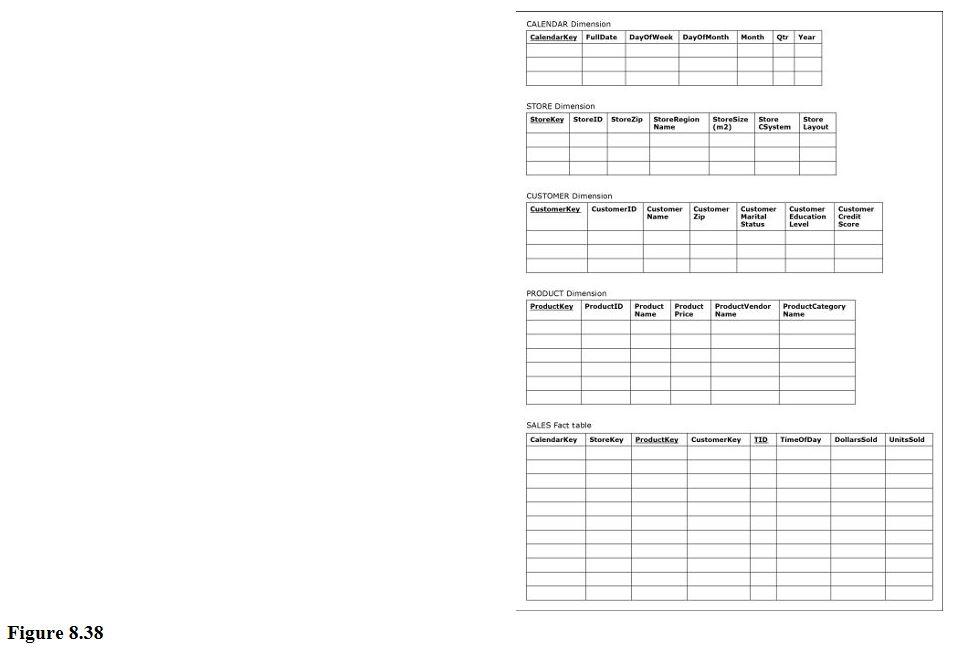Create A Dimensional Model Containing An Aggregated 8188